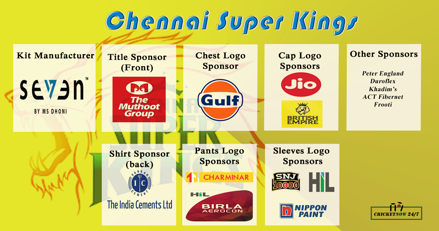 Official Kit and Shirt Sponsors of all IPL 2019 teams – Cricket Now 24/7