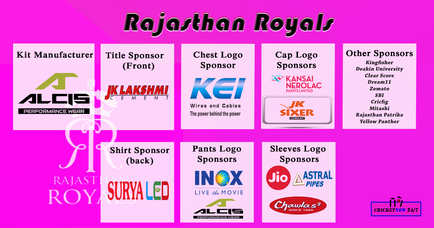 Official Kit and Shirt Sponsors of all IPL 2019 teams – Cricket Now 24/7