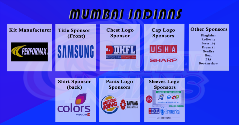Official Kit and Shirt Sponsors of all IPL 2019 teams – Cricket Now 24/7