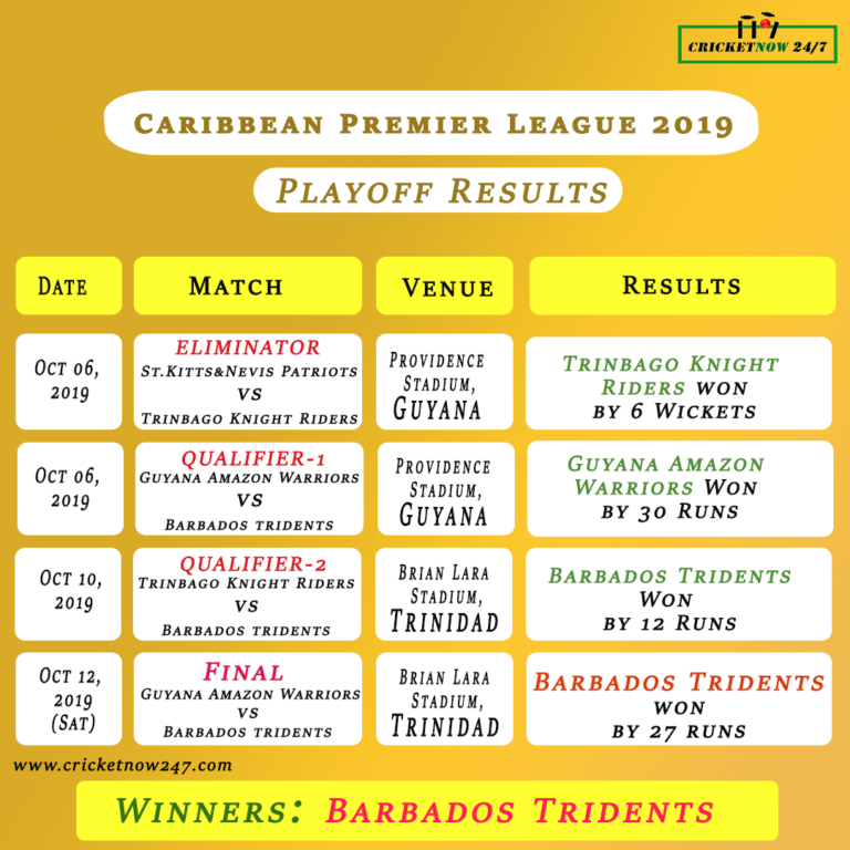 CPL 2019 Winners, Points Table, Playoff Results, & Top Performers ...